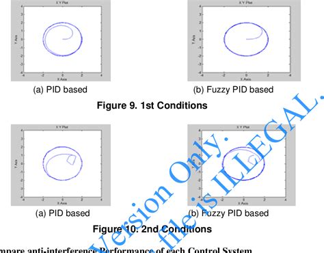 Figure 9 From Fuzzy Pid Based Trajectory Tracking Control Of Mobile Robot And Its Simulation In