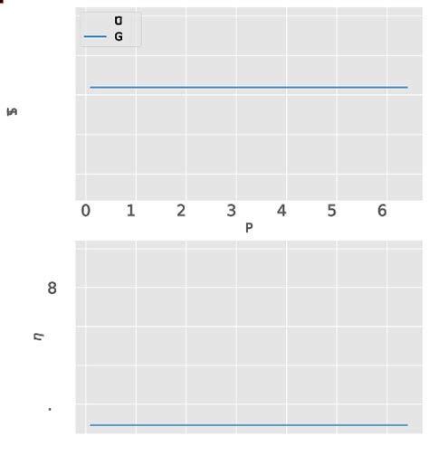 how to determine the most efficient device hoomd blue 5 2 0 documentation