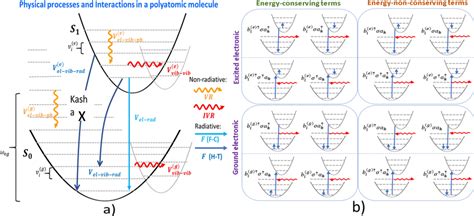 a open quantum system model of an impurity molecule in phonon and