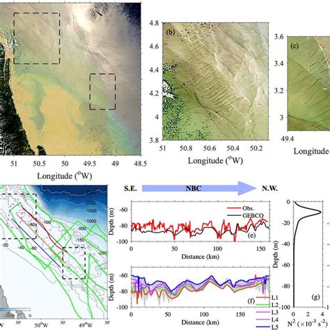 Along‐shelf Propagating Internal Solitary Waves Observed By Terra Modis Download Scientific
