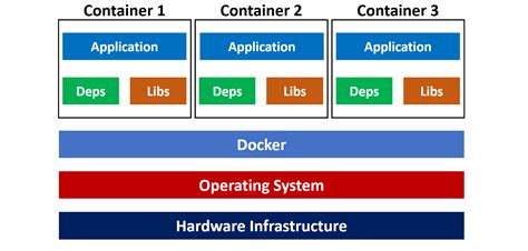 How To Dockerize Machine Learning Applications Built With H2o Mlflow