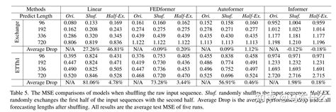 Are Transformers Effective For Time Series Forecasting 知乎