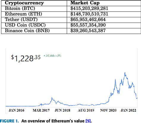 Figure 1 From Ensemble Deep Learning Based Prediction Of Fraudulent Cryptocurrency Transactions