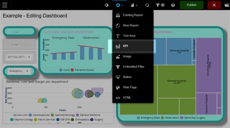 Add KPIs To Dashboards