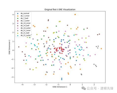 时频图像分类，还在用vgg、resnet Ai X Aigc专属社区 51cto Com