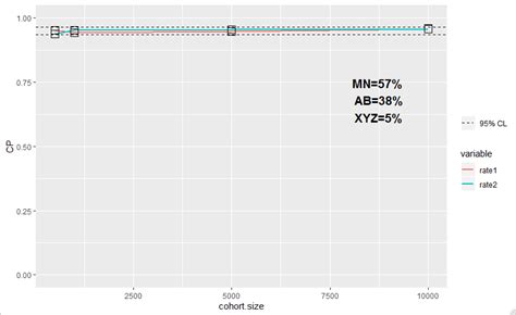 R Adding A Single Legend For Two Horizontal Lines In Ggplot Stack Overflow