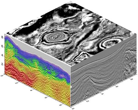 Plot On The Sides Of A Cube Showcase Gmt Community Forum