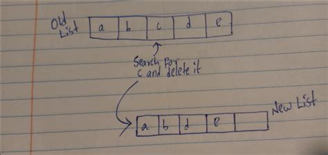 C Deletion Of An Element From A Linear List Stack Overflow