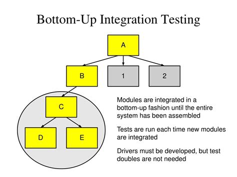 Ppt Testing Strategies Powerpoint Presentation Free Download Id 280051