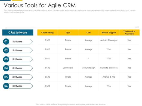 Various Tools For Agile Crm Automate Client Management Ppt Powerpoint