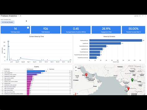 An Insightful Looker Bi Dashboard With A Comprehensive Lookml Setup Upwork