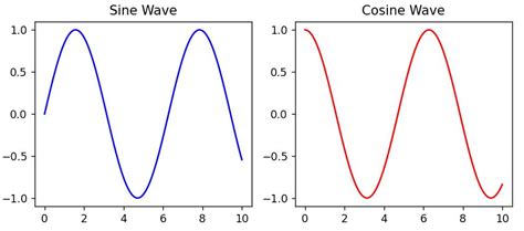 Matplotlib Subplot Figure Size In Python Matplotlib Subplot Figure Size In Python