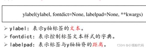 Matplotlib绘图3——图标辅助元素的定制pltgridlinewidth03 Csdn博客