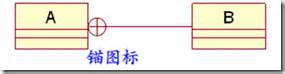 UML 类图 CSDN博客