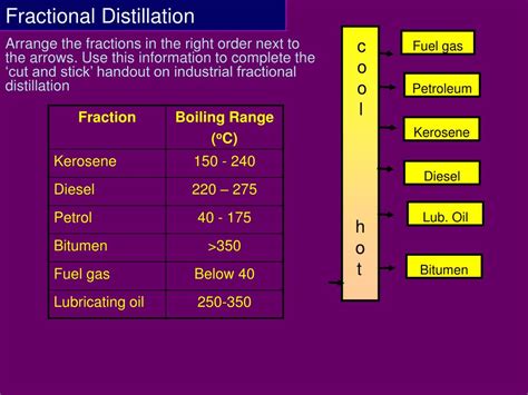 Ppt Crude Oil Powerpoint Presentation Free Download Id1828374