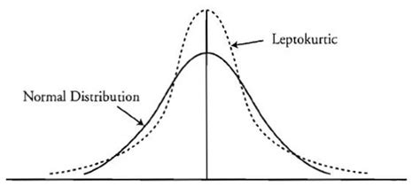 Validity And Reliability Flashcards Quizlet