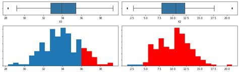 Pandas Change Color Of Bar For Data Selection In Seaborn Histogram Or Plt Stack Overflow