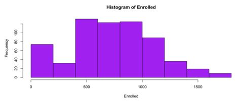 Getting Started With R Visuals In Power Bi Data And Analytics With Dustin Ryan