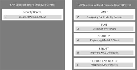 Sap Help Portal Sap Online Help