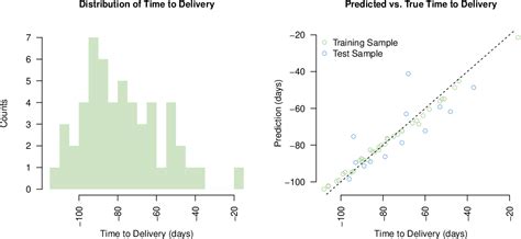 Figure 14 From Cooperative Learning For Multiview Analysis Semantic