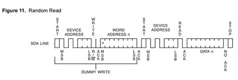 how to read address x all the way to address y in i2c page 1