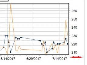 Teechart How To Fix TChart Axis Margin Delphi Stack Overflow