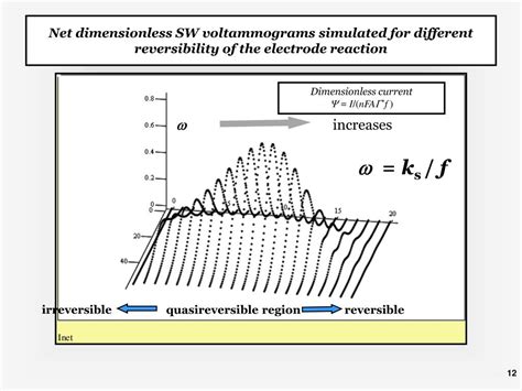 Ppt Square Wave Voltammetry The Most Advanced Electroanalytical Technique Powerpoint