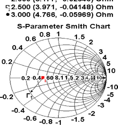 Figure 11 From Design And Simulation Of Rf Cmos Spiral Inductors For Ism Band Rfid Reader