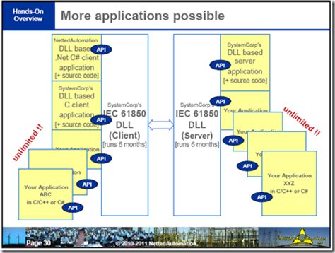News On Iec 61850 And Related Standards Let Your Application Speak Iec