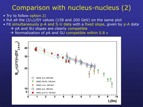 NA Results On Quarkonia Ppt Download