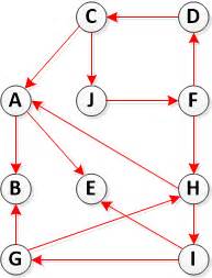 Algorithm How To Find Strongly Connected Components In A Graph Stack Overflow