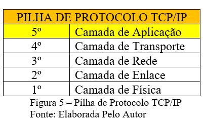 Como Funciona O TCP IP Redes Na Web