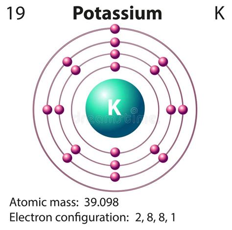 Potassium Element Reading Worksheet Powergola