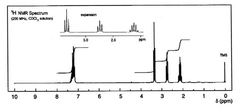 Solved Using The Spectral Data On The Next Page Propose A Chegg
