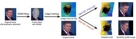Pose Augmentation Pipeline Download Scientific Diagram
