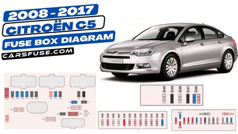 2008 2017 Citroën C5 Fuse Box Diagram
