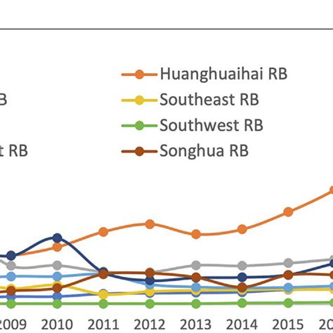 Heihe River Basin Modified From Cui Et Al 2016 Download Scientific Diagram