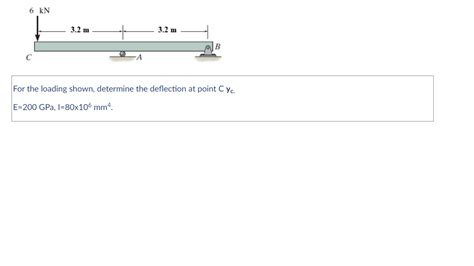 For The Loading Shown Determine The Deflection At Chegg