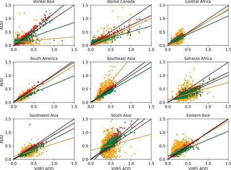 Amt Assessment Of Severe Aerosol Events From Nasa Modis And Viirs
