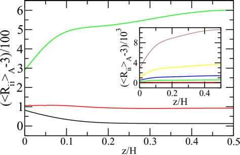 Figure 1 From Turbulent Rayleigh Bénard Convection With Polymers Understanding How Heat Flux Is
