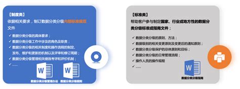 一文详解｜高校到底如何开展数据分类分级？ 知乎