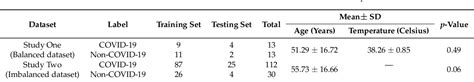 figure 1 from deep mlp cnn model using mixed data to distinguish
