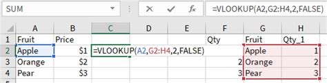 What You Might Not Know About Vlookup By Ji Wei Liew Towards Data