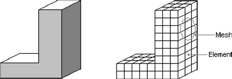Figure 1 From Integration Of Computer Aided Design And Finite Element Analysis Tools In A Small