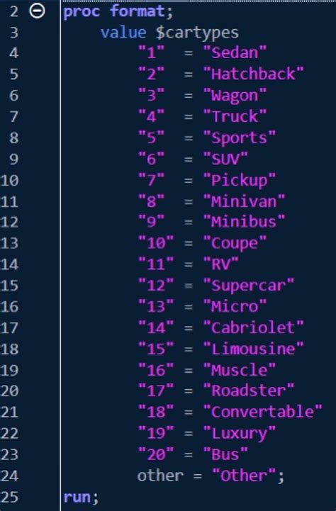 mazi 🔵 ntintelo on linkedin sasprogramming sas statisticalprogramming