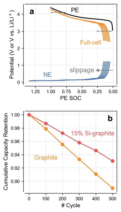 Simulating Cell Aging Using The Alawa Toolbox A Discharge Voltage