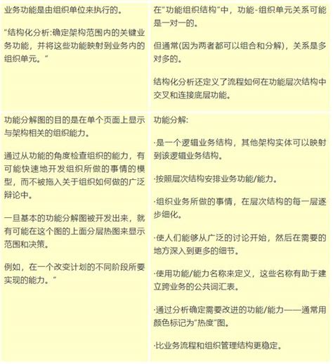 bpmn2 0业务过程模型和符号 「业务架构」tagaf和archimate中的业务功能是什么 csdn博客