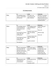 Kt Problem Analysis Defining The Real Problem Strategies For The Creative Problem Solving