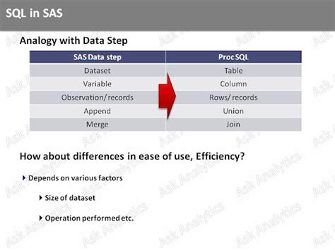 Ask Analytics SQL In SAS