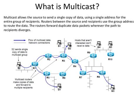 Ip Multicast